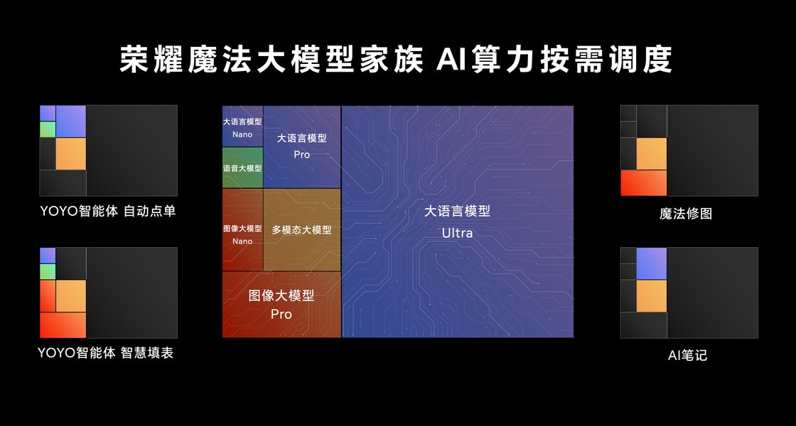 荣耀Magic7系列发布会-荣耀Magic-ZOL问答