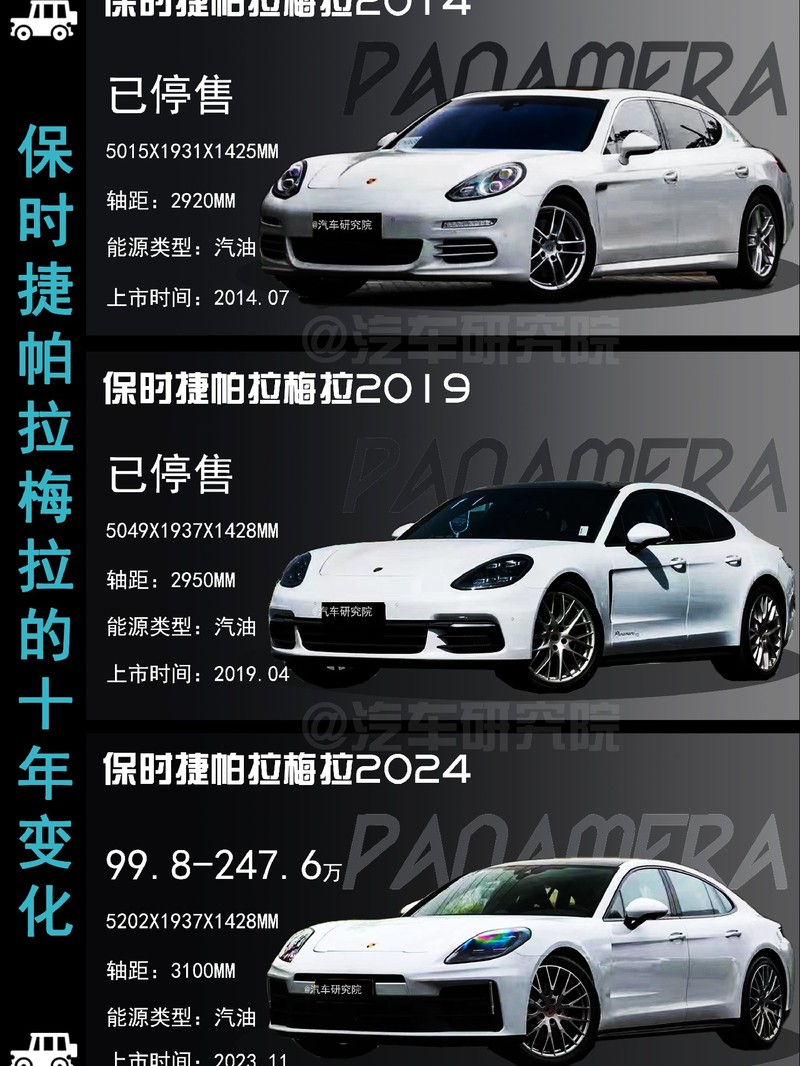 帕拉梅拉-保时捷-ZOL问答