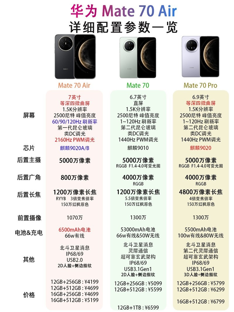 华为Mate70Air三款配色，你觉得好看吗？-Nreal Air-ZOL问答